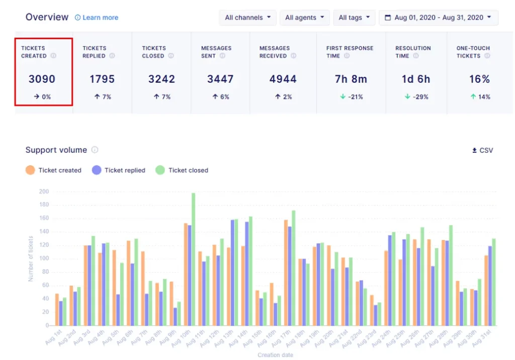 BFCM Strategies That Work in 2025 (Without Killing Margins) + Free Checklist